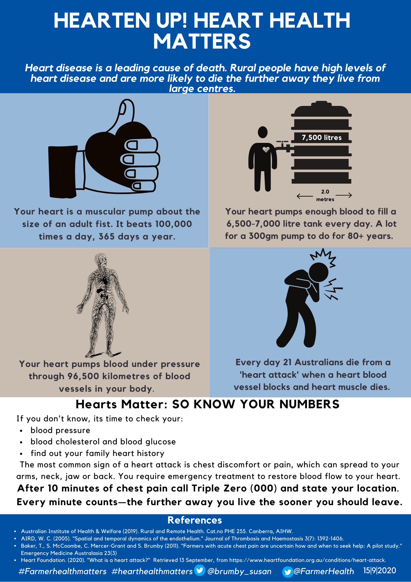 Directors Blog – Hearten up! Heart health matters | National Centre for ...