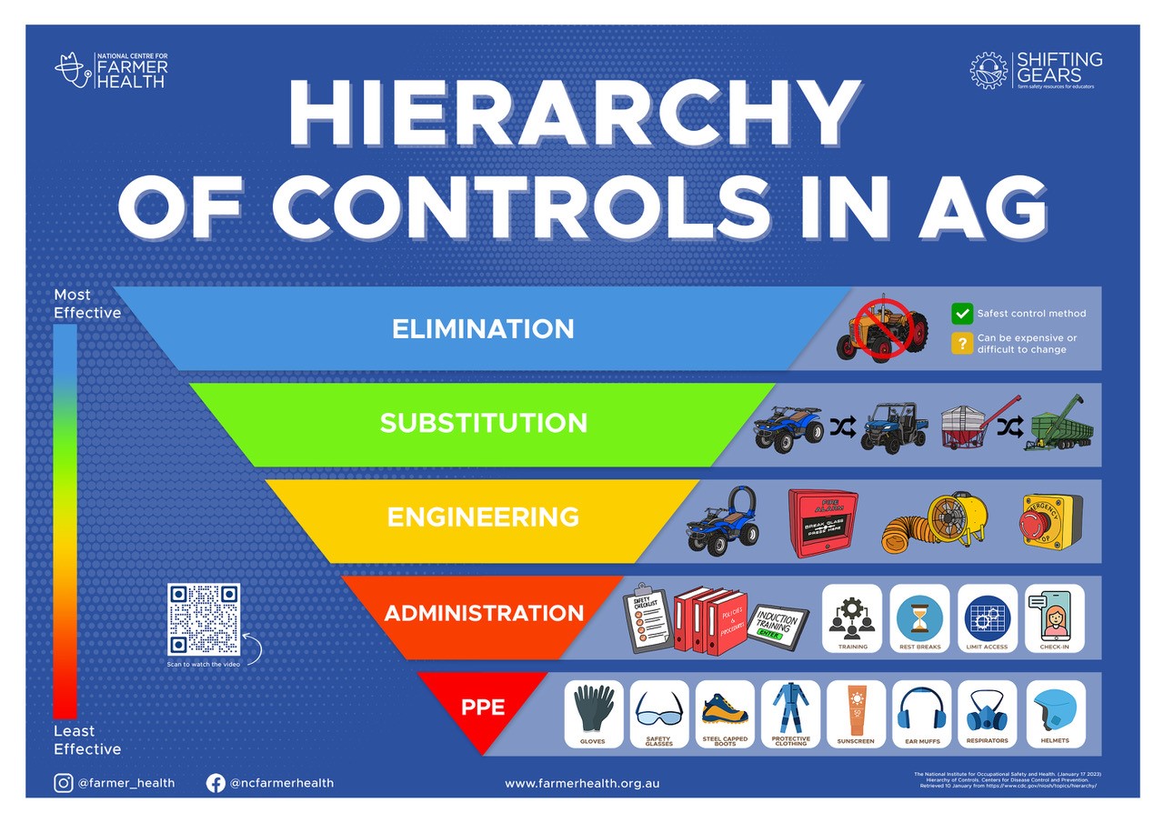 Shifting Gears | National Centre for Farmer Health