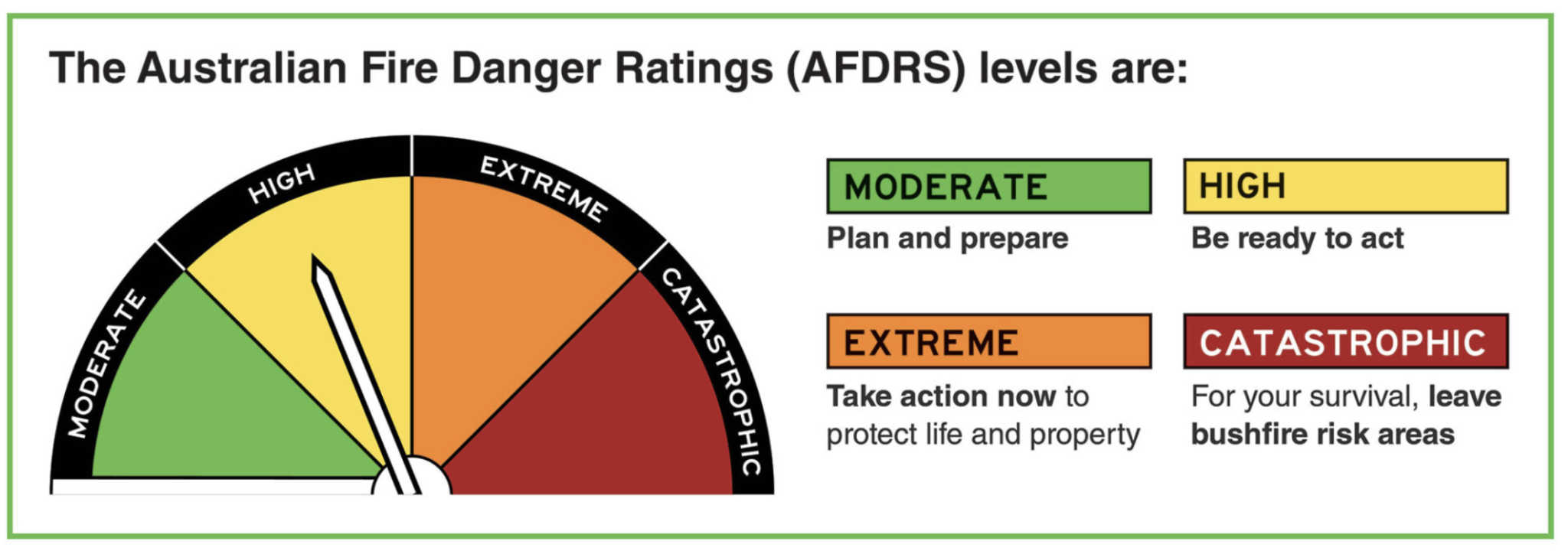 Bushfire safety | National Centre for Farmer Health